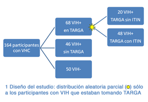 IAS 2009: Simplificación de TARGA durante el tratamiento para la ...